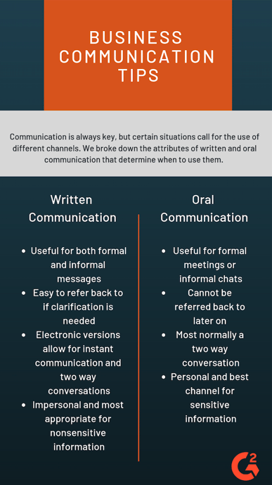 Communication Channels Your Business Needs To Succeed